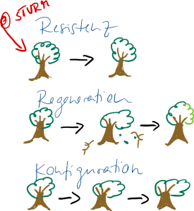 Wie resilient muss ich sein? – Claudia Pusch